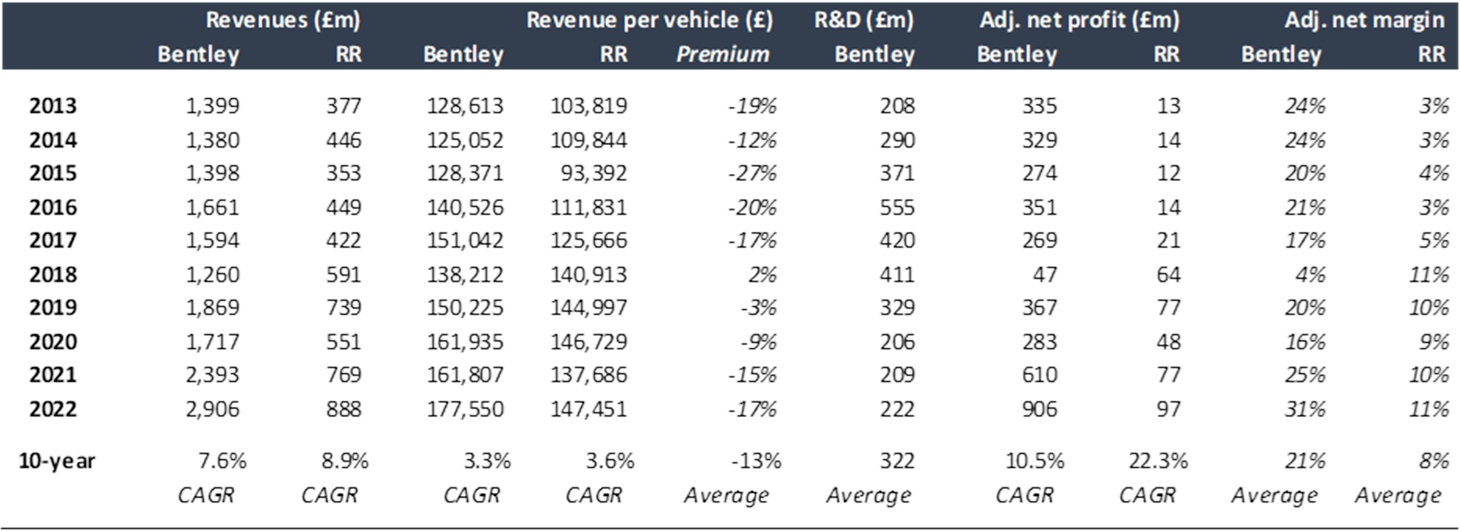 25 years on, who really won the battle over Rolls Royce and Bentley ...